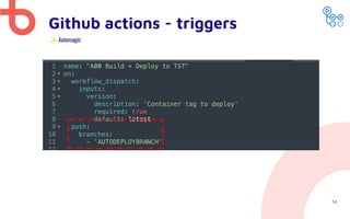 [k8s] github CICD (1).pdf