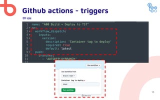 [k8s] github CICD (1).pdf