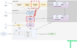 [k8s] github CICD (1).pdf