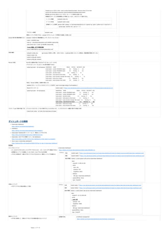 K8s install (single cluster) | PDF