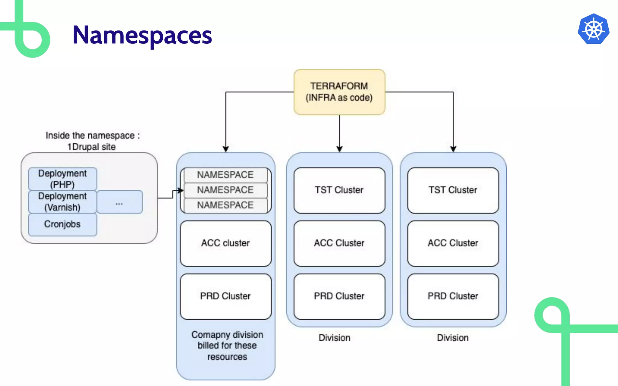 [k8s] Kubernetes terminology (1).pdf
