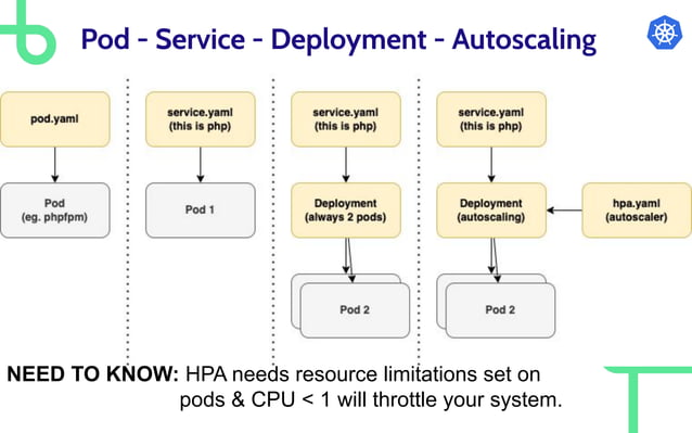 [k8s] Kubernetes terminology (1).pdf