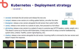 [k8s] Kubernetes terminology (1).pdf
