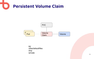 [k8s] Kubernetes terminology (1).pdf