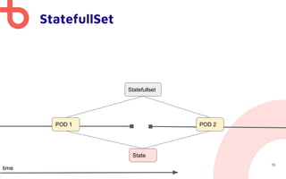 [k8s] Kubernetes terminology (1).pdf