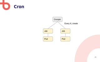 [k8s] Kubernetes terminology (1).pdf