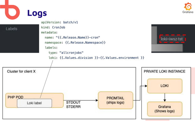 [k8s] Kubernetes terminology (1).pdf