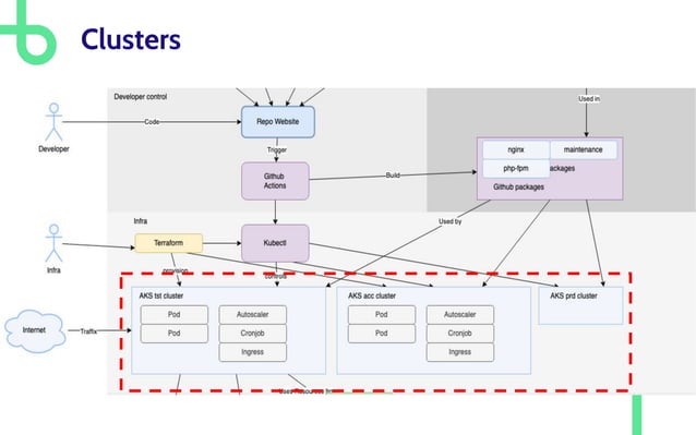 [k8s] Kubernetes Terminology 1 Pdf
