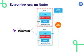 [k8s] Kubernetes terminology (1).pdf