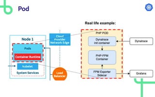 [k8s] Kubernetes terminology (1).pdf