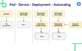 [k8s] Kubernetes terminology (1).pdf