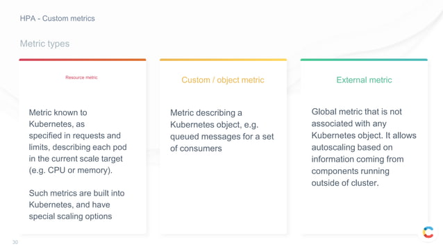 Autoscaling with Kubernetes | PPT