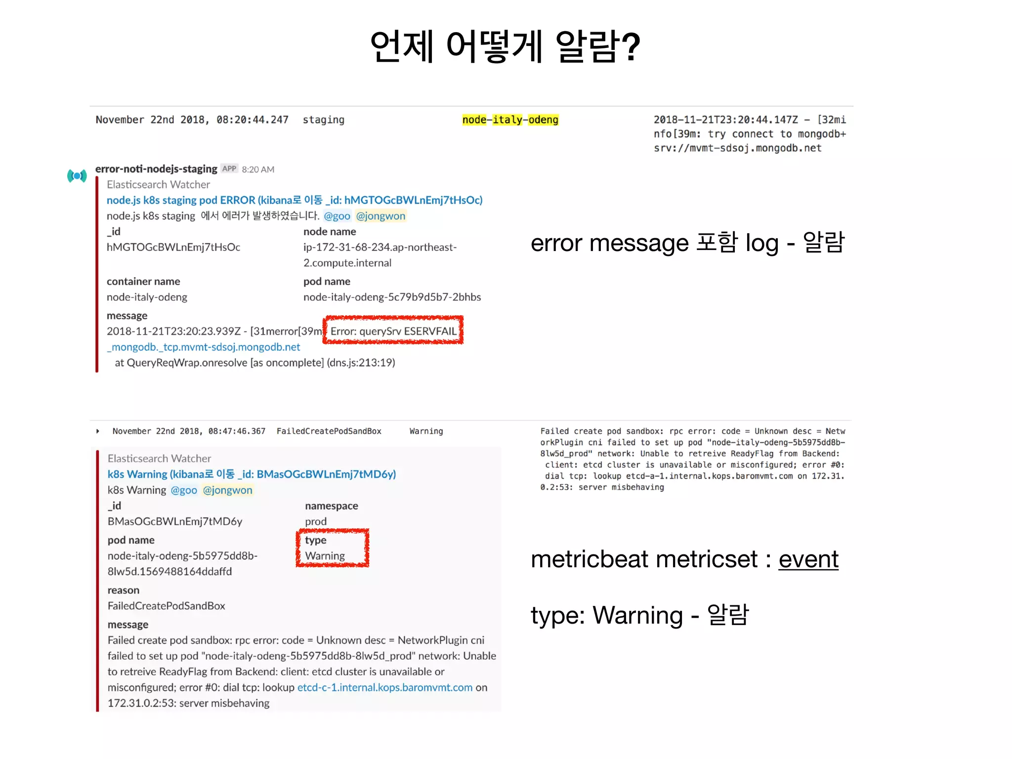 K8s monitoring with elk | PPT