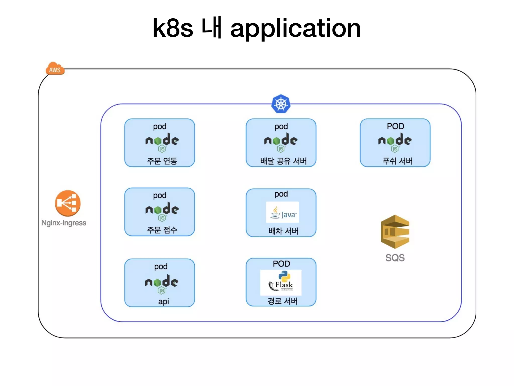 K8s monitoring with elk | PPT | Free Download