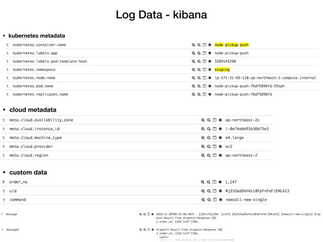 K8s monitoring with elk | PPT