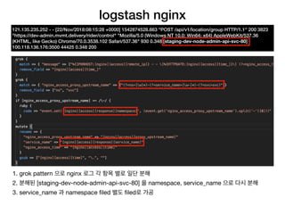 K8s monitoring with elk | PPT