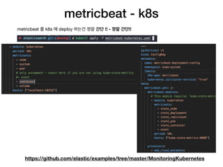 K8s monitoring with elk | PPT | Free Download