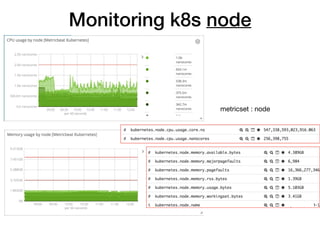 K8s monitoring with elk | PPT