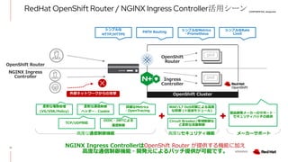 k8sとOpenShiftの違いとは.pdf