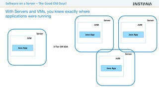 The Ultimate Application Monitoring Guide for Kubernetes | PPT