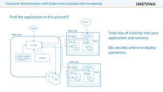 The Ultimate Application Monitoring Guide for Kubernetes | PPT