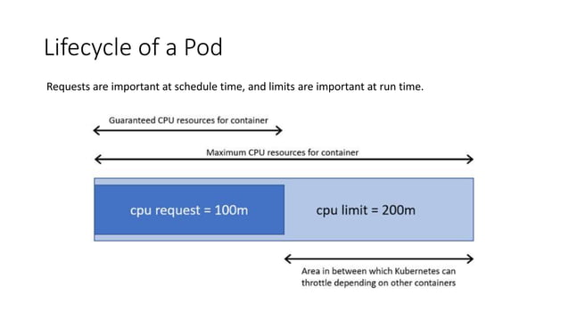 Kubernetes Resources Allocation | PPT