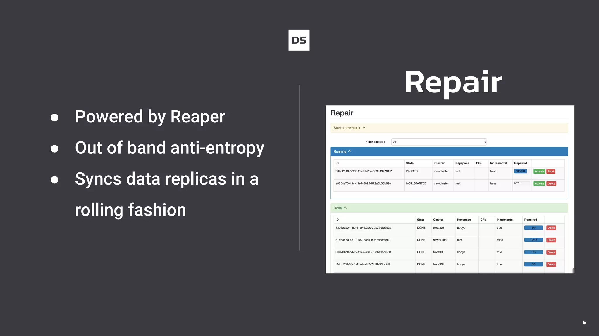 Building A Data Plane With K8ssandra Apache Cassandra On Kubernetes Ppt