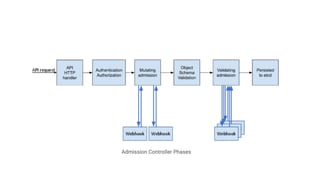 Kubernetes Security with Calico and Open Policy Agent | PDF