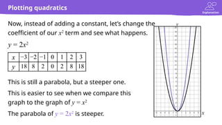 Quadratics Intro powerpoint for GCSE Students | PPTX
