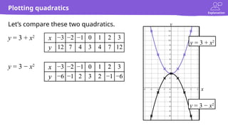Quadratics Intro powerpoint for GCSE Students | PPTX