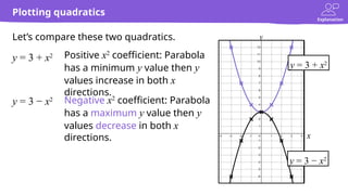 Quadratics Intro powerpoint for GCSE Students | PPTX