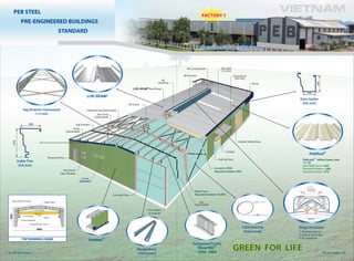 PEB Steel Buildings_English version Brochure (Jan 2015) | PDF