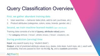 Using Deep Learning and Customized Solr Components to Improve search ...
