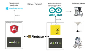Controlling the world with Arduino & JavaScript | PPTX