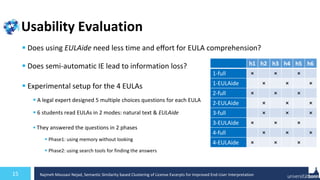 Session 2.5 semantic similarity based clustering of license excerpts for improved end-user ...