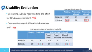Session 2.5 semantic similarity based clustering of license excerpts for improved end-user ...