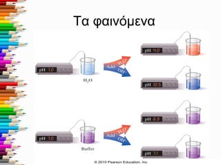 οργάνωση της γνώσης/μια εφαρμογή στα ρυθμιστικά διαλύματα | PPT