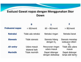 ka_.172_slide_gawat_napas_pada_neonatus.pdf
