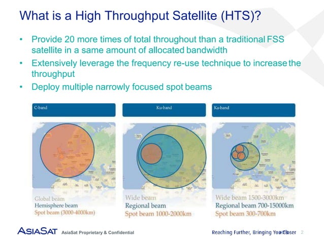 Ka-Band HTS for public domain.pptx