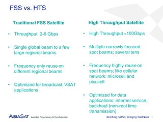 Ka-Band HTS for public domain.pptx