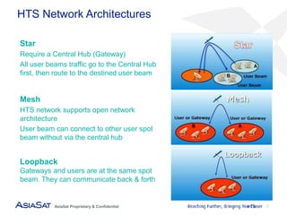 Ka-Band HTS for public domain.pptx