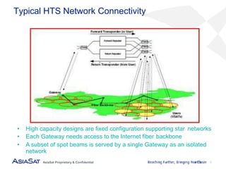 Ka-Band HTS for public domain.pptx