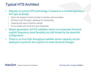 Ka-Band HTS for public domain.pptx