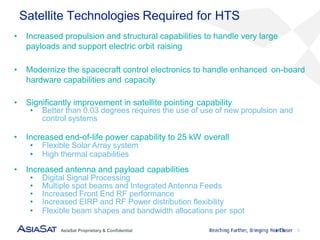 Ka-Band HTS for public domain.pptx