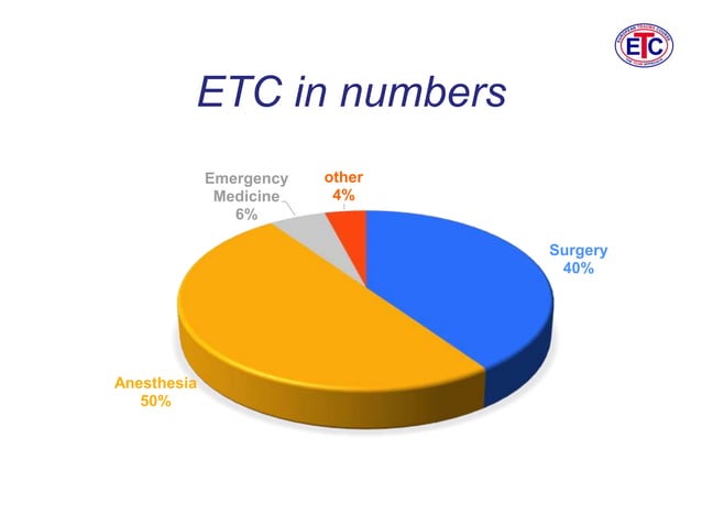 European Trauma Course - why should anaesthesiologists do it? | PPT
