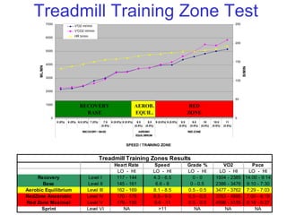 Coach Adam Triathlon Assessment | PPT