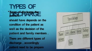 Discharge planning for patient and it's procedure | PPTX
