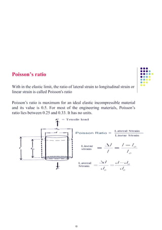 Basic of Stress and Strain: Types of Strain, Elastic Constants and ...