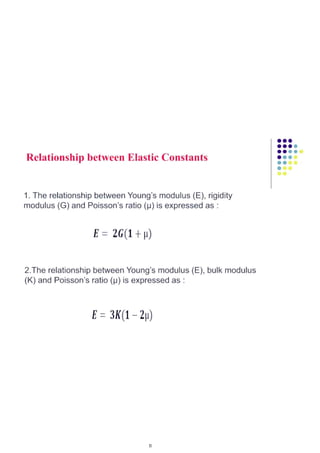 Basic of Stress and Strain: Types of Strain, Elastic Constants and ...
