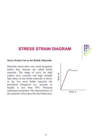 Basic of Stress and Strain: Types of Strain, Elastic Constants and ...